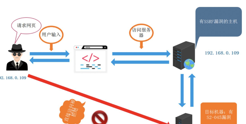 SSRF深度解析Gopher协议-CSDN博客
