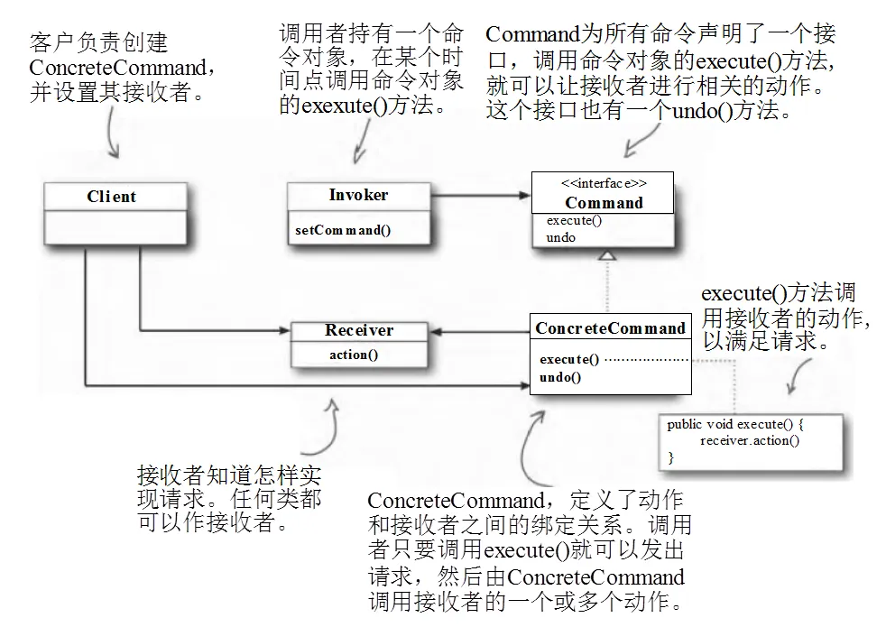 设计模式 命令模式设计模式组合命令 Csdn博客 