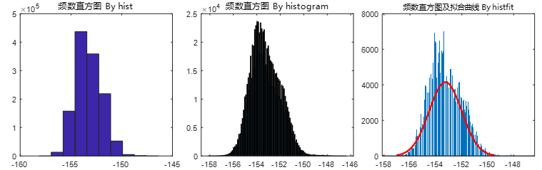 频数直方图hist、histogram、histfit_hist和histogram的区别-CSDN博客