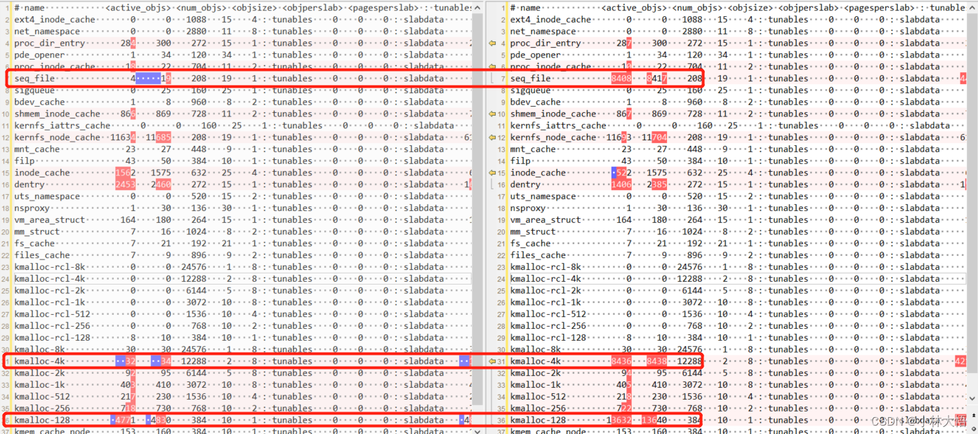 通过meminfo 与 slab 定位内存泄漏_meminfo slab-CSDN博客
