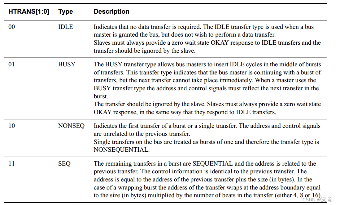 AHBRAM项目总结_ahb bus hresp-CSDN博客