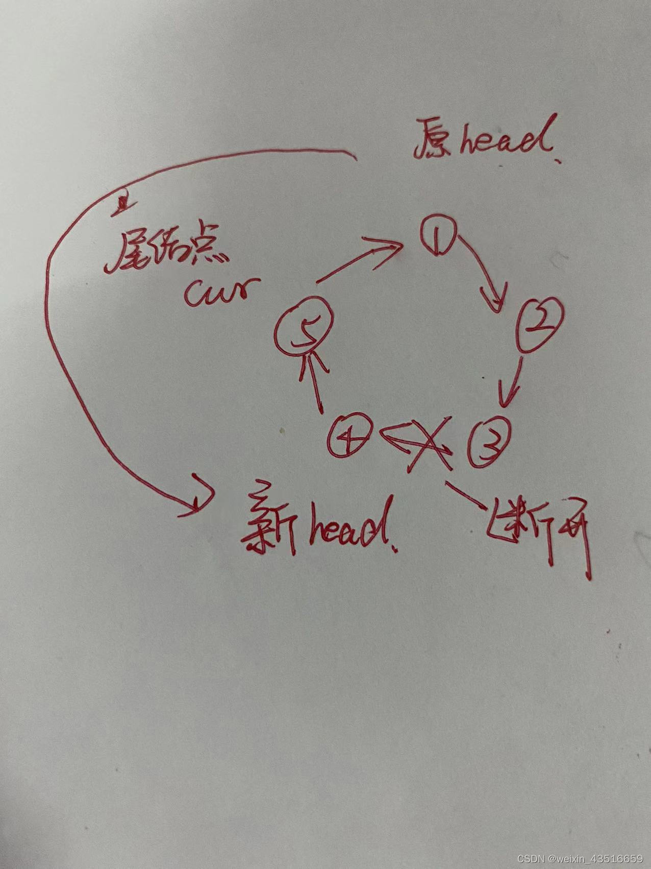 Leetcode链表系列java:61 旋转链表 Csdn博客