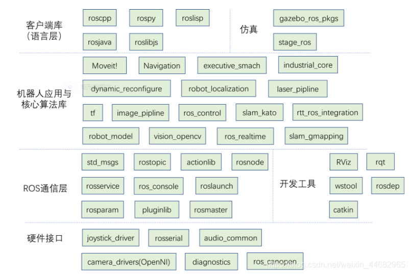 ROS简介_ros框图-CSDN博客