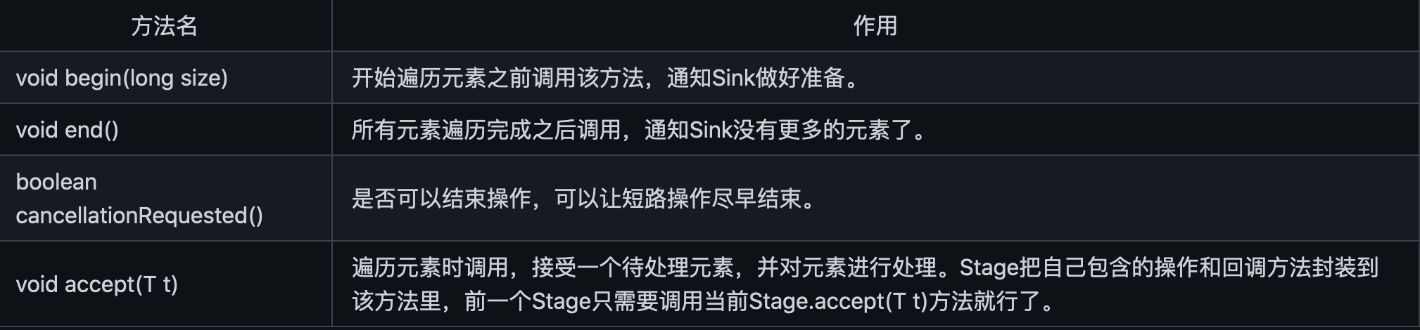 《流》 —— Java Stream原理解析，它为什么这么简洁又这么好用？_java stream流的原理-CSDN博客