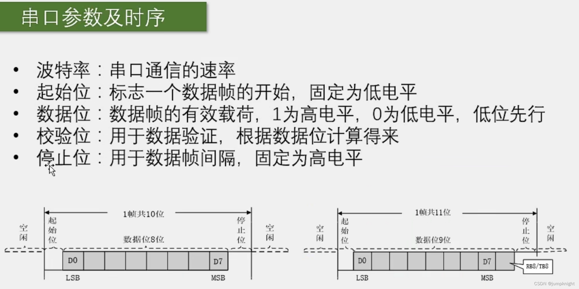 Stm32学习————usart串口协议dma存储器到usart外设usart的接收移位寄存器是一次性全部收到还是收到一个 Csdn博客