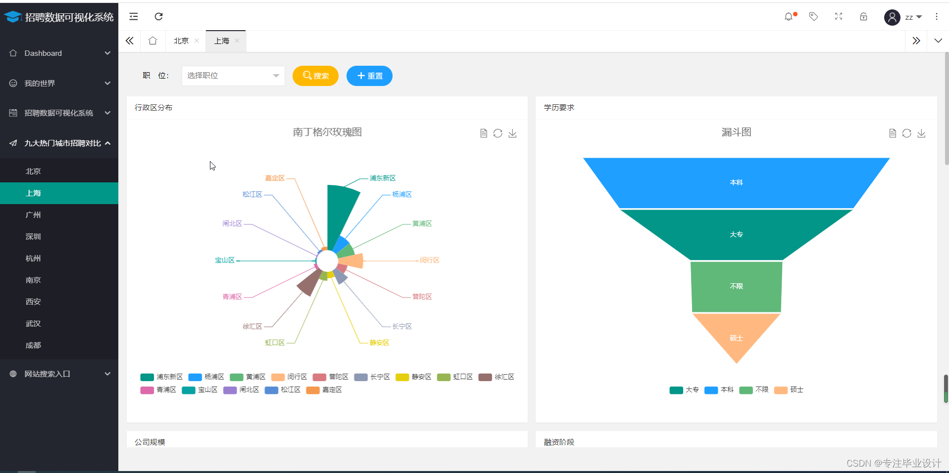 基于python招聘爬虫可视化 招聘数据可视化招聘信息可视化项目亮点 Csdn博客