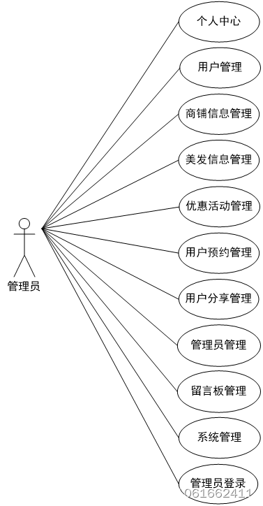 Ssm089理发店会员管理系统的设计和实现vue Csdn博客