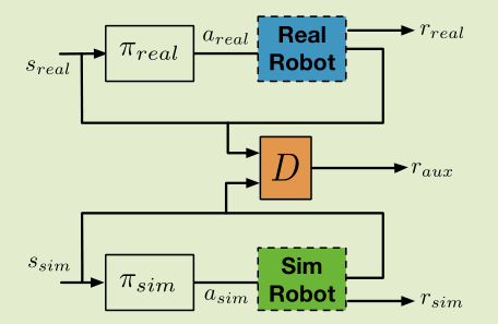 【论文阅读】强化学习-Transfer and Multitask RL专题8篇_pathnet: evolution channels gradient descent in su-CSDN博客