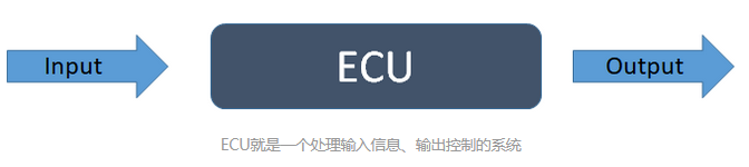 【UDS统一诊断服务】四、诊断典型服务（6）— 输入输出控制单元（0x2F）_uds 0x2f-CSDN博客