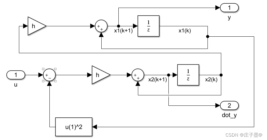 ADRC的simulink仿真实现与m代码实现_adrc的simulink仿真与m代码实现 庄子墨-CSDN博客