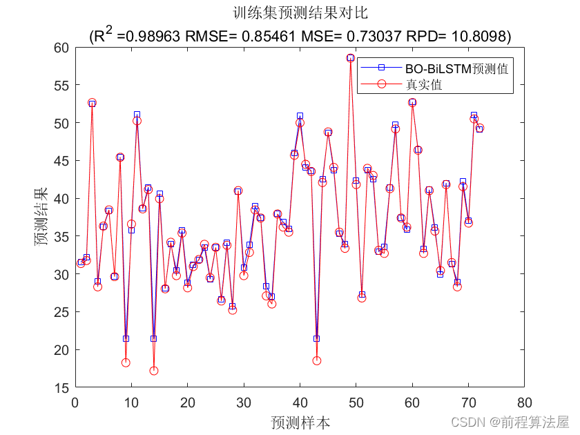 贝叶斯优化 | BO-BiLSTM贝叶斯优化BiLSTM多输入单输出回归预测（Matlab完整程序）-CSDN博客