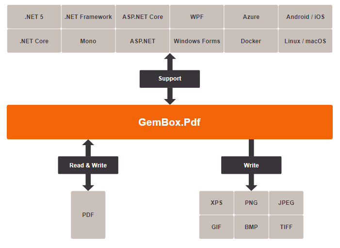 GemBox.Pdf 17.0.1_gembox.pdf.ocr-CSDN博客