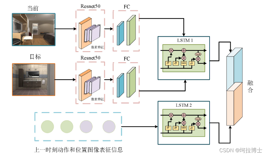 基于深度强化学习的视觉导航算法【matlab代码】 Csdn博客