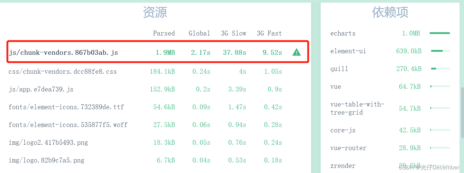 【vue项目实战】63、指定打包入口及加载外部cdn资源webpack打包cdn资源 Csdn博客
