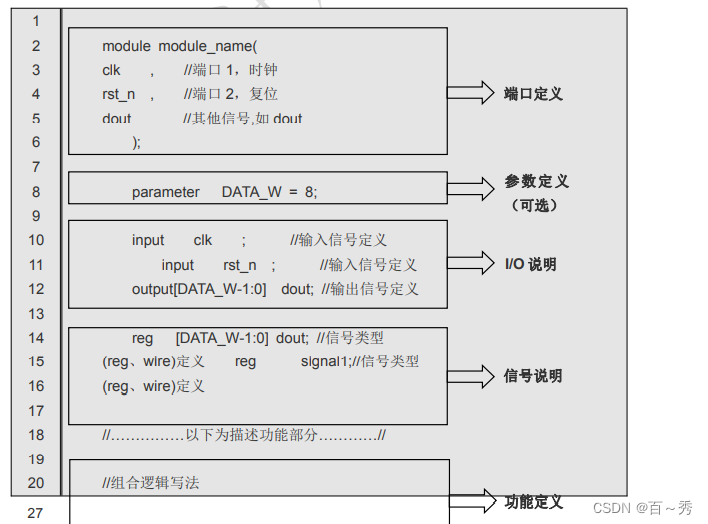 Fpga学习笔记（1） Csdn博客