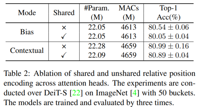 【论文笔记】Rethinking and Improving Relative Position Encoding for Vision Transformer-CSDN博客