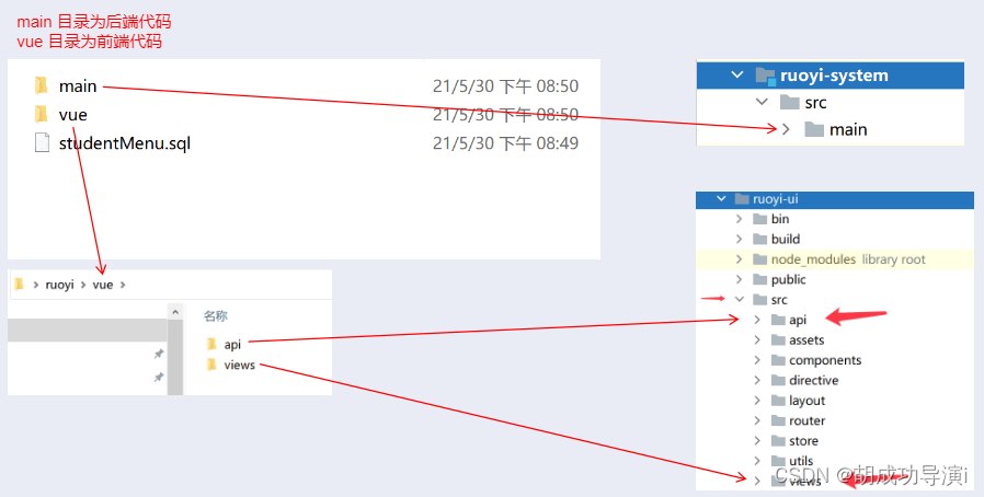 记录学习rouyi第二节 自动生成代码流程_学习_阳光总在风雨后i-若伊