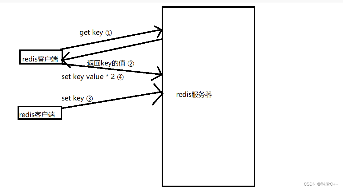 redis的事务详解-lua脚本方式_redis lua 事务-CSDN博客