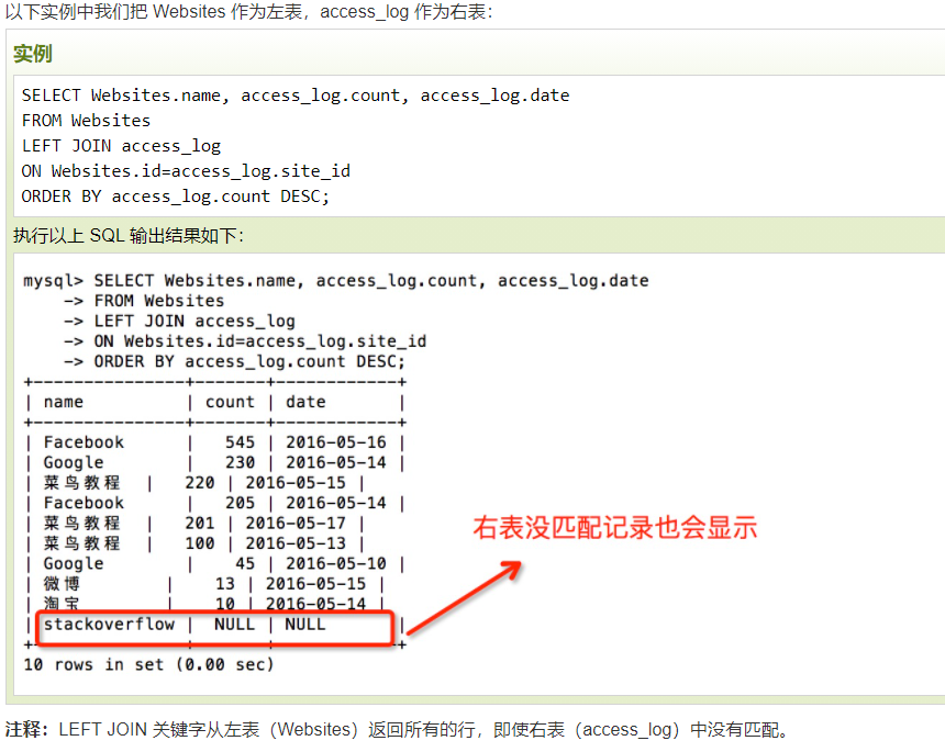 阿里云Dataworks SQL速查表_dataworks list-CSDN博客