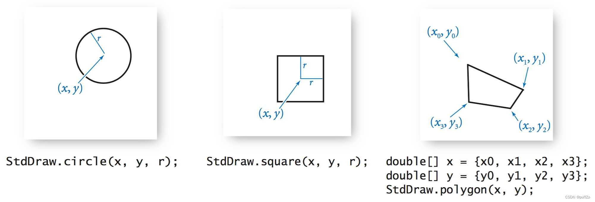 java-Standard drawing_stddraw绘图-CSDN博客