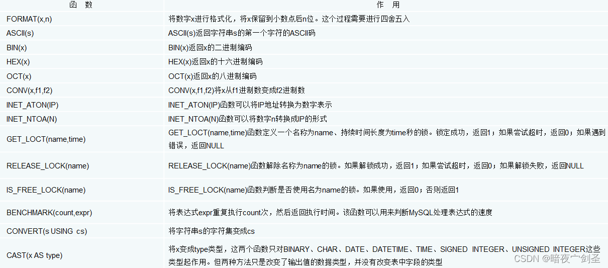 10 Mysql 从入门到精通——mysql函数mysql函数深入精通学习 Csdn博客