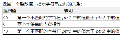 C语言：str函数（一）_c语言str-CSDN博客