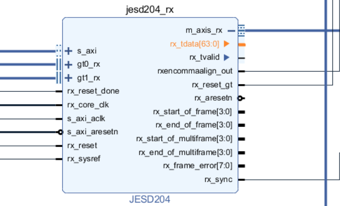 AD9371+ZYNQ结构中JESD204B IP核的AXI_STREAM接口数据结构_zynq连接jesd-CSDN博客