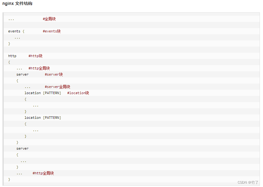 Nginx基础配置(简单上手)nginx 初始化配置是什么 Csdn博客