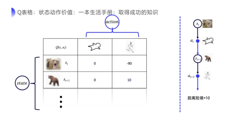 强化学习笔记： MDP - Policy iteration-CSDN博客