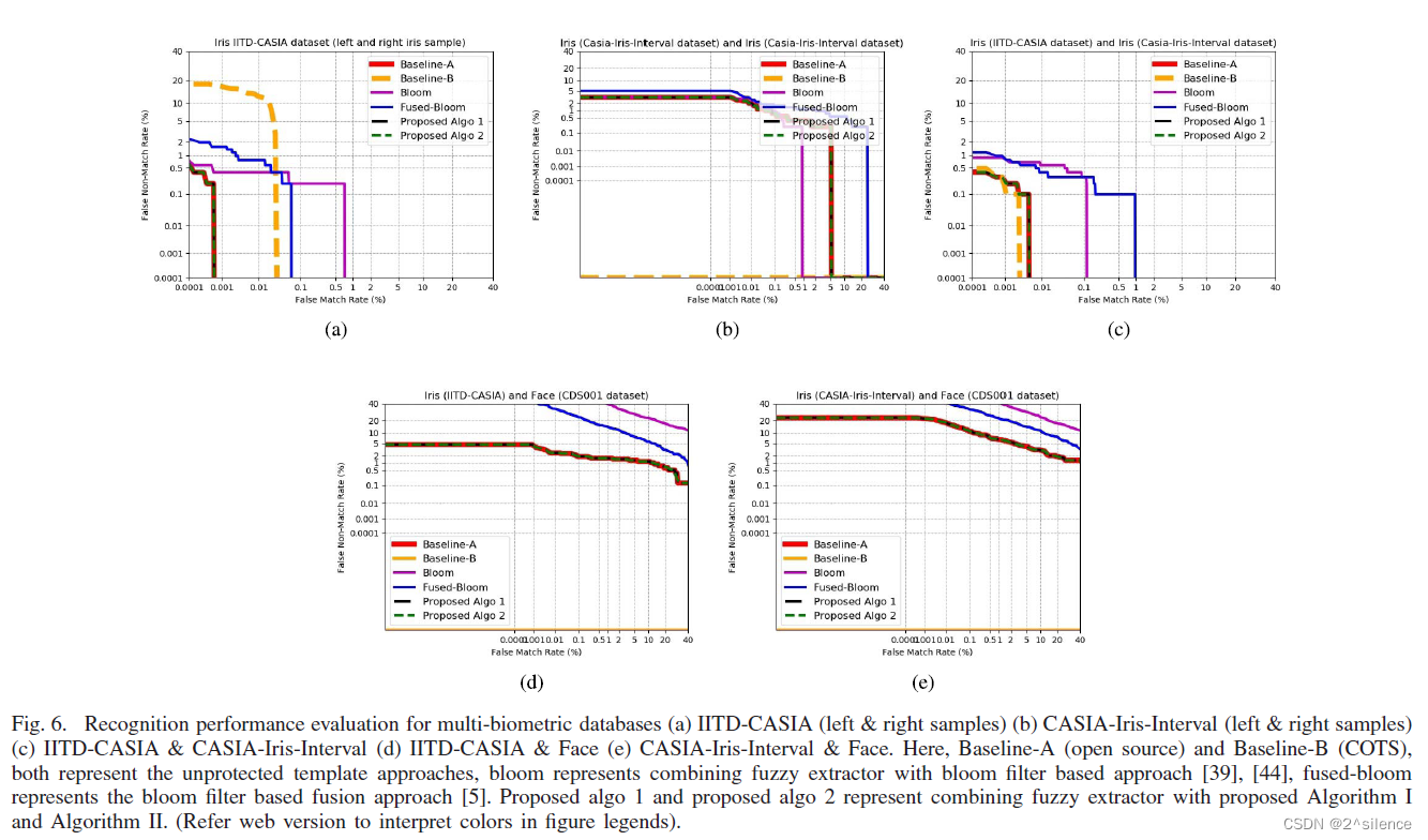 【论文阅读】Cancelable Multi-Biometric Approach Using Fuzzy Extractor and Novel Bit-Wise Encryption-CSDN博客