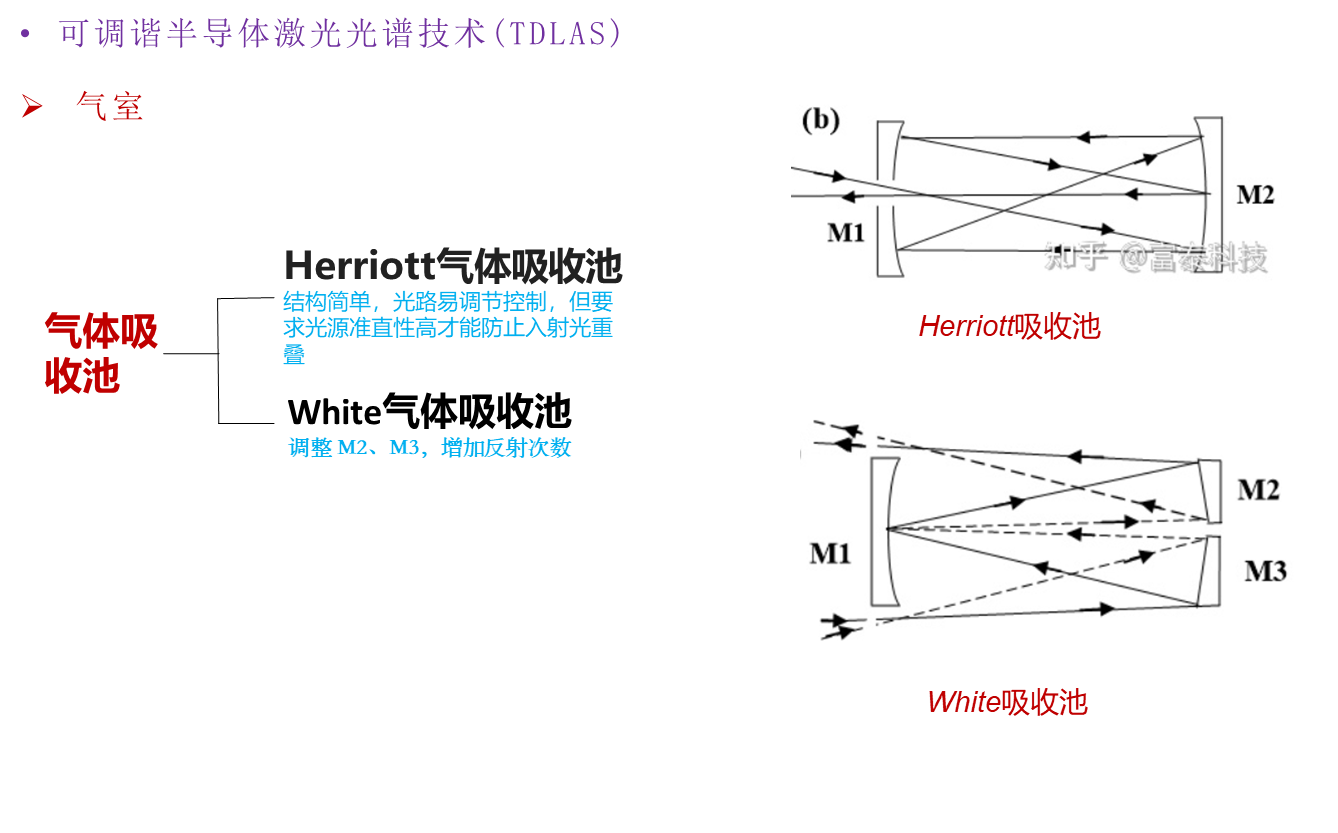 TDLAS测量气体浓度_甲烷浓度计算公式 tdlas-CSDN博客