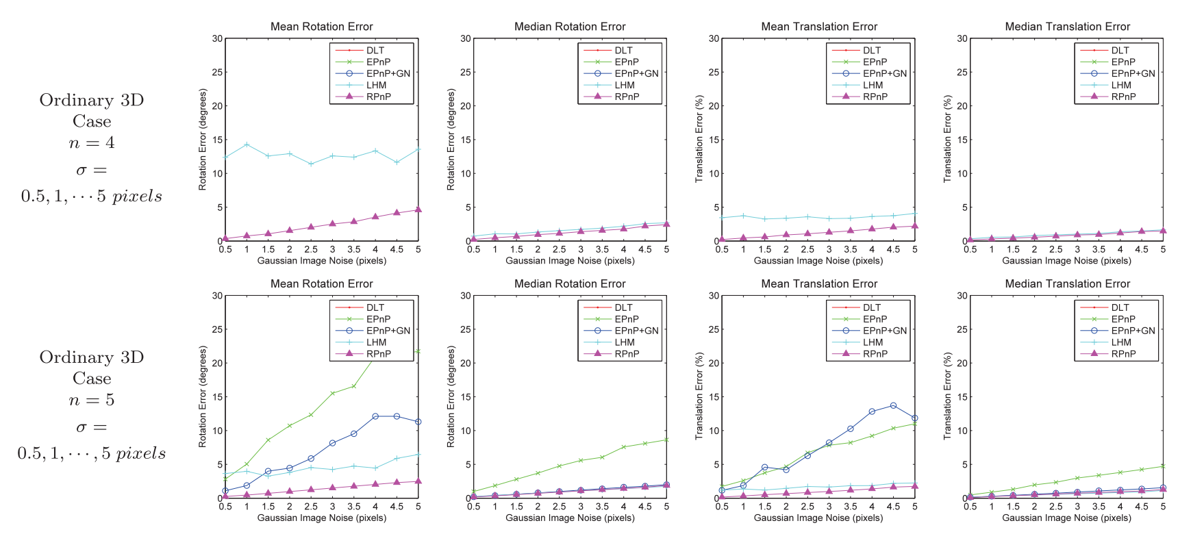 RPnP算法原文及代码解析-CSDN博客