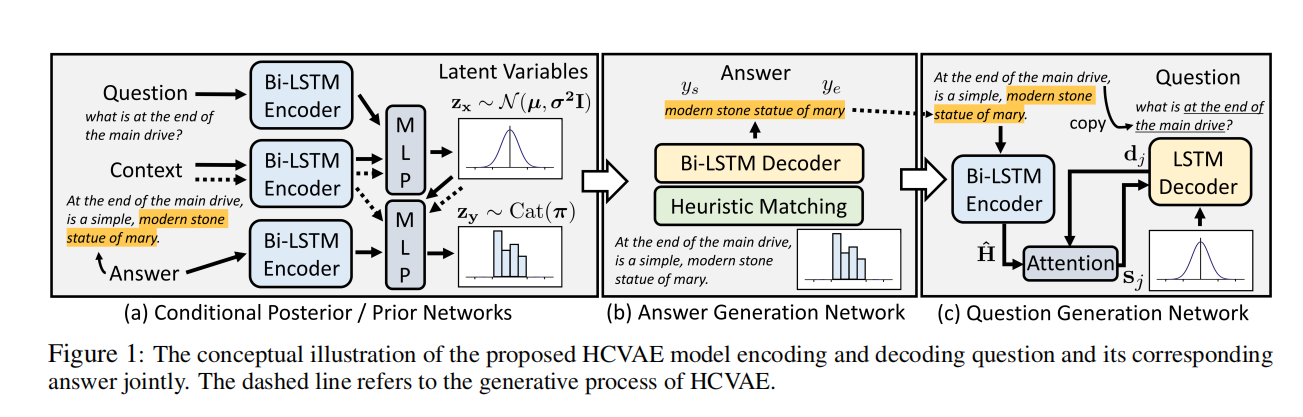 多样性QA对的生成-CSDN博客