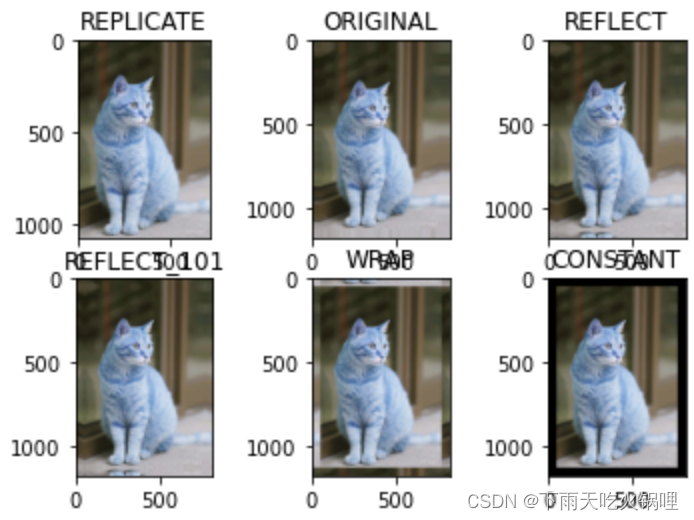 OpenCV边界填充_cv2.makerborder-CSDN博客
