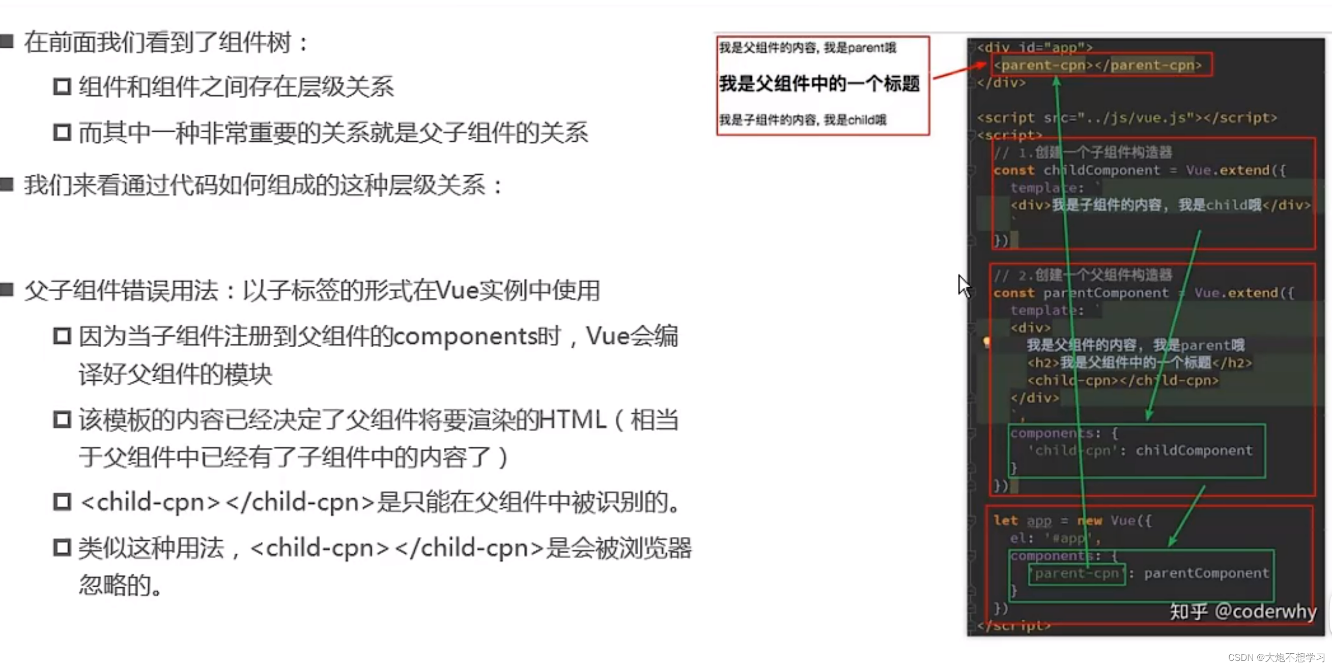 Vue组件化 Csdn博客 9657