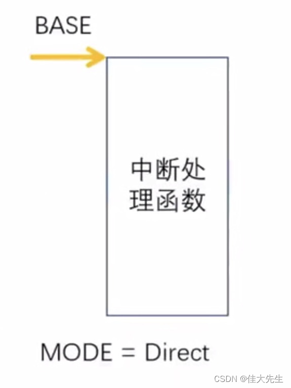 【RISC-V】Trap和Exception_mcause-CSDN博客