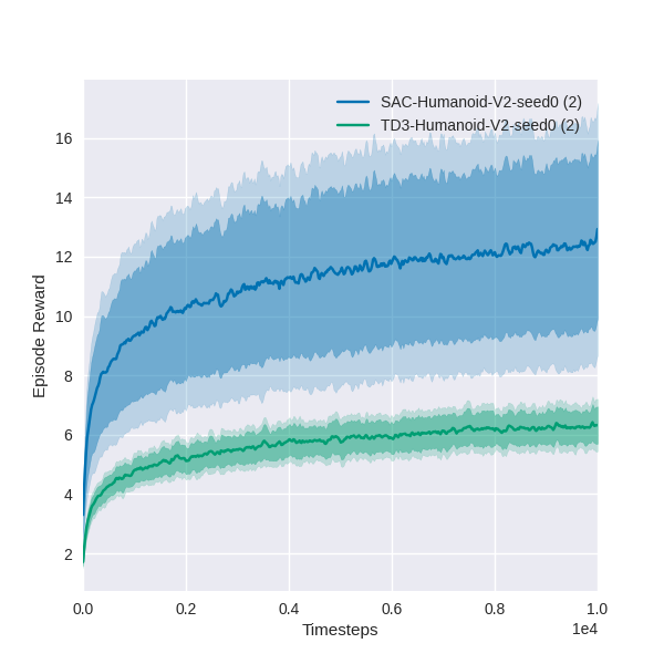 RL论文数据图绘制_rl plotter-CSDN博客
