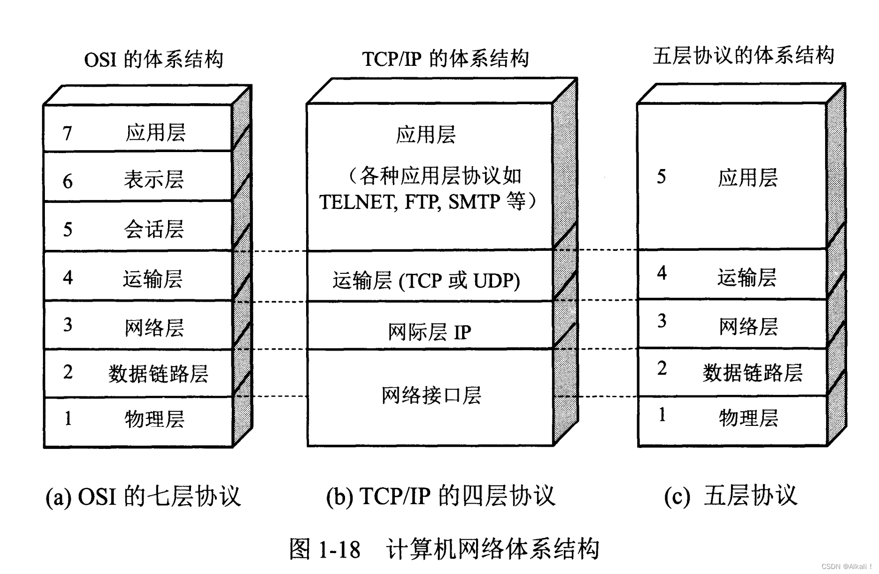 计算机网络第一章复习_运输层最小单元-CSDN博客