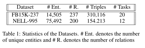 [论文翻译]DeepPath: A Reinforcement Learning Method for Knowledge Graph Reasoning_鑫十一的博客-CSDN博客