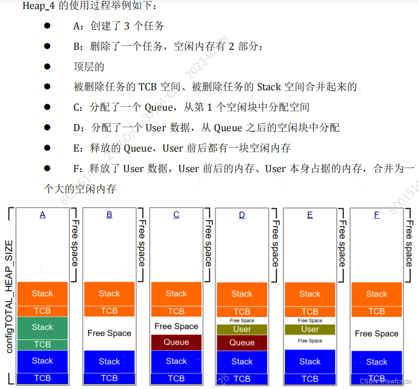 freertos的五种内存管理方法及其差异_freertos的heap和stack区别-CSDN博客