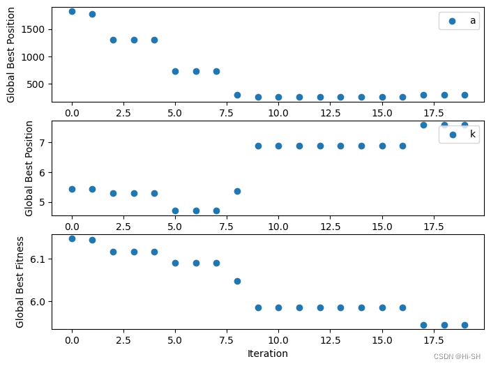 【故障诊断】基于PSO优化VMD参数（自适应VMD）-CSDN博客