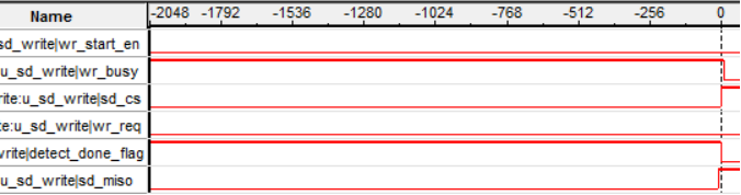 【正点原子FPGA连载】第四十六章SD卡读写测试实验 -摘自【正点原子】新起点之FPGA开发指南_V2.1_uhs-ii ip开发-CSDN博客