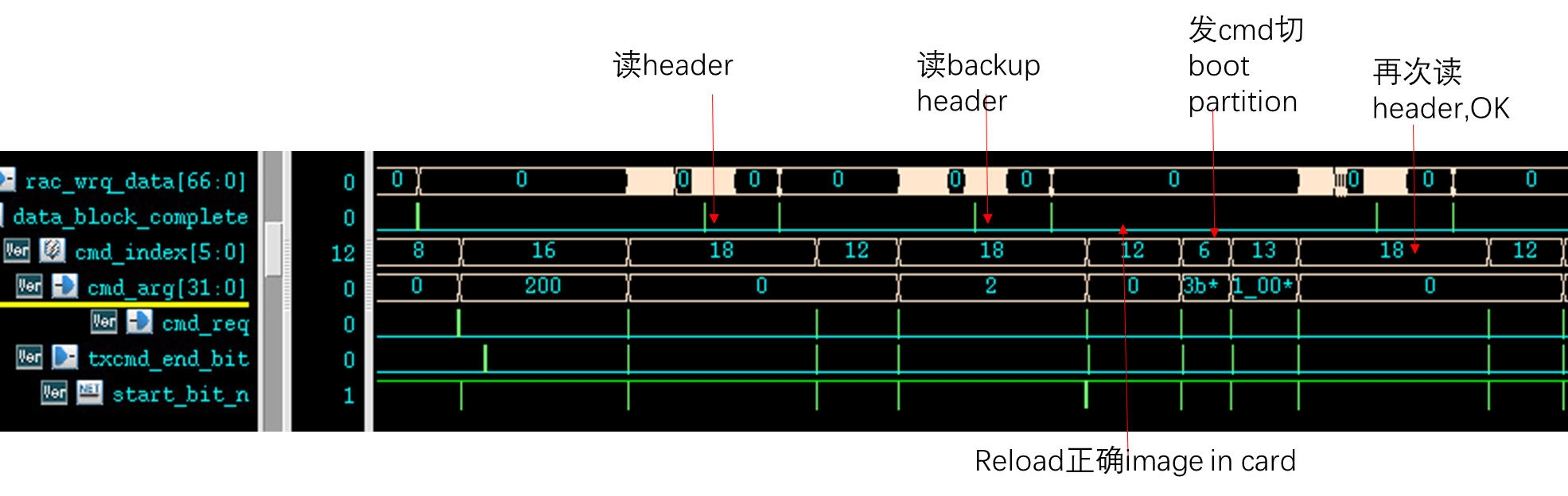 programing emmc布特及波形分析_emmc cmd8数据分析-CSDN博客