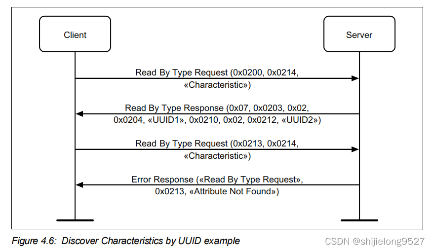 GATT协议学习笔记-CSDN博客