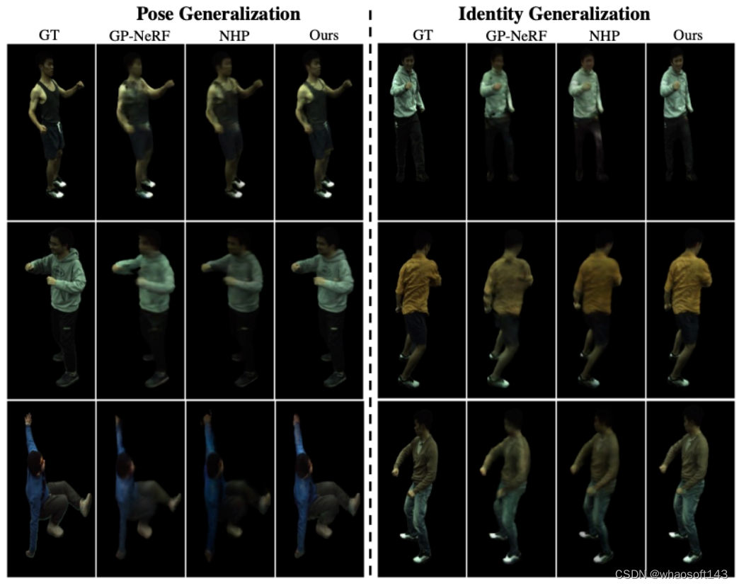 TransHuman-CSDN博客