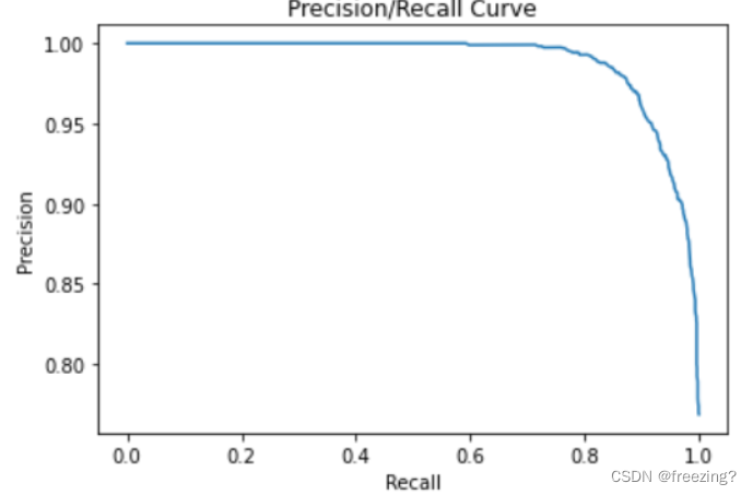 机器学习——集成学习实验病马数据集使用不同的迭代次数进行 Adaboost 模型训练并绘制每个模型对应的 Roc Csdn博客