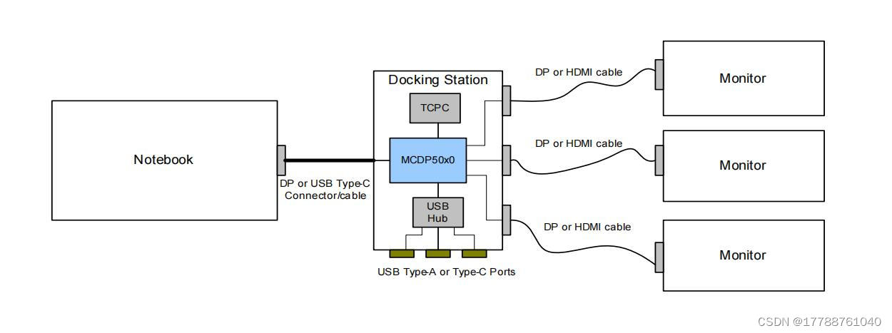 USB显示器，USB Type-c /DP1.4 MST HUB芯片及方案_17788761040的博客-CSDN博客