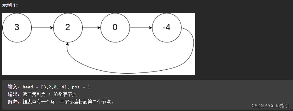 力扣环形链表2 C 双指针题解 C 指针 力扣 Csdn博客