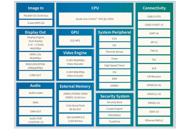 T507|全志T507核心板价格|芯片参数配置|资料|原理图|性能|功耗-飞凌_t507开发资料-CSDN博客