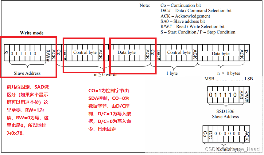 基于51单片机的用IIC协议和OLED通信_51单片机oled_Strange_Head的博客-CSDN博客